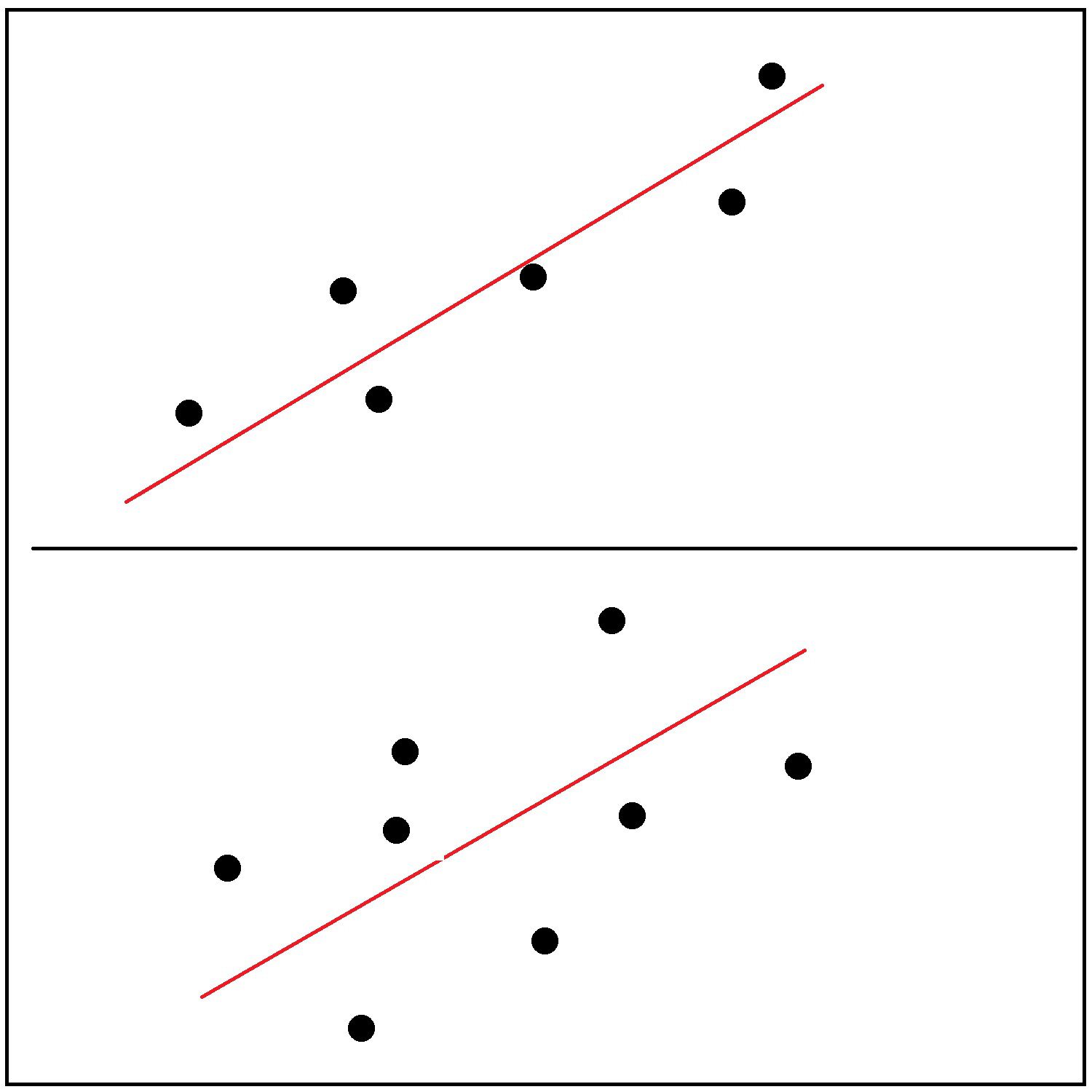 How To Calculate The Correlation Coefficient